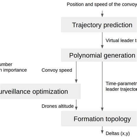 Overall Scheme Of The Proposed Algorithm Download Scientific Diagram