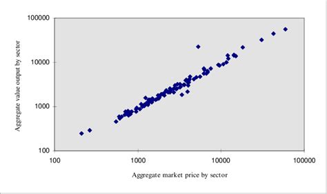 aggregate values versus aggregate prices uk 1984 download