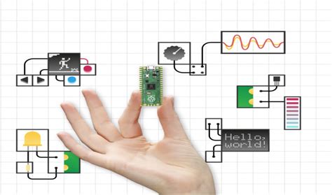 Raspberry Pi Pico IoT Hardware For Sell