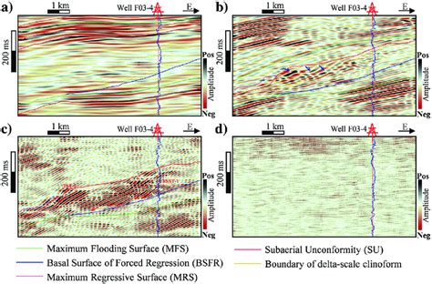 imfs of the field data shown in figure 1 computed using emvmd a d