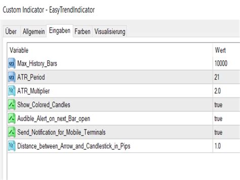 Easy Trend Indicator Mt4 Aierior