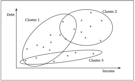 5 Fuzzy Clustering Fpssu96 P 45 Figure 5 Download Scientific