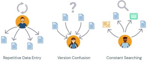 Figure 1 From Towards A Model Based Product Development Process From Early Concepts To