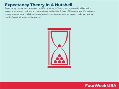 Expectancy Theory In A Nutshell Fourweekmba