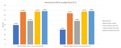 Llm Continuous Self Instruct Fine Tuning Framework Powered By A
