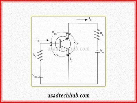 common emitter configuration an important guide