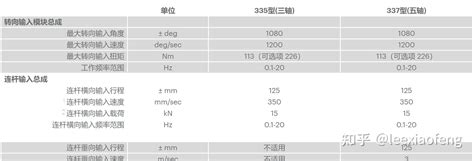 汽车测试系统 零部件测试系统 转向测试系统在进行车辆转向助力系统开发时，提供高精度转向扭矩测量功能，同时可以模拟横向和垂向载荷输入，实现助力转向系统的性能参数测量、系统调试等工作 知乎
