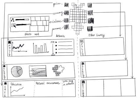 Babe Projects METRICS AND DATA VISUALIZATION II