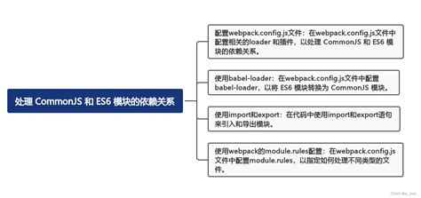 从0到001入门 Webpack 006精选 Webpack面试题