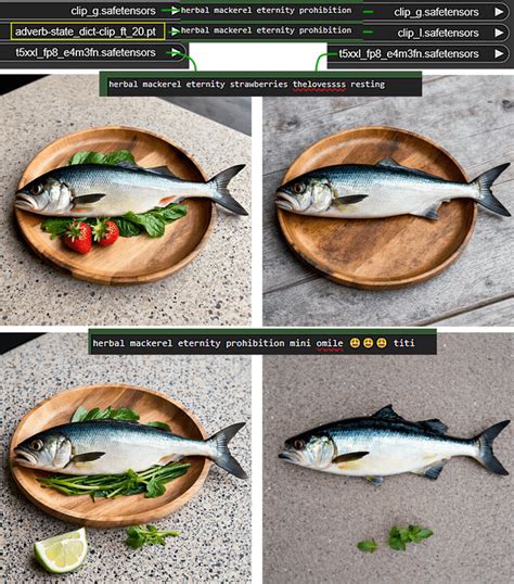 Greatly Improved Clip Vit L14 For Download A Long Clip Use With Sd Any R