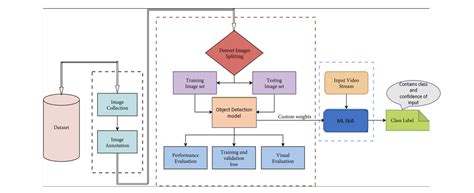 HyperHack Pothole Detection Use Cases Repository UiPath Community Forum