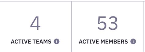 Active Teams Definition On Usage Stats Is Different To The Definition On Domain Stats · Issue