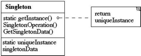 单例模式 360百科