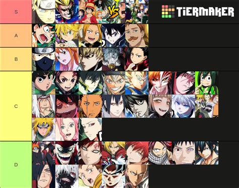 Rustage 2019 Anime Raps Tier List Community Rankings Tiermaker