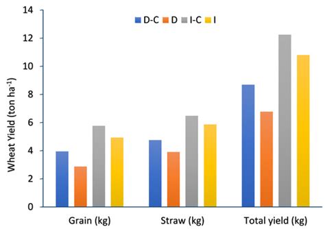 Yield Trong Javascript Cách Sử Dụng ứng Dụng Và Các Kỹ Thuật Nâng Cao