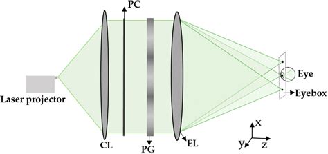 Figure 1 From Recent Advances In Photoalignment Liquid Crystal