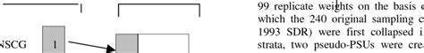 Construction Of The Sestat Replicate Weights Survey Specific Sestat