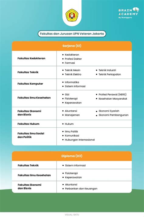 Profil Dan Informasi Lengkap Upn Veteran Jakarta Upnvj Portal Hot Sex Picture