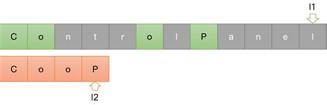 【数组】驼峰式匹配驼峰匹配 Csdn博客