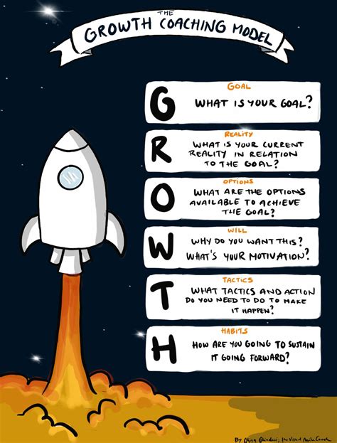 Olina Glindevi ️ On Linkedin Infographics Agilecoaching Scrummaster 15 Comments