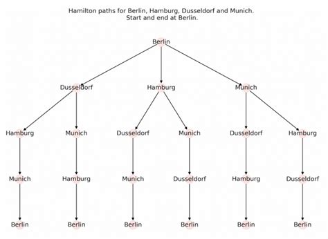 【python】在python中使用networkx解决德国的旅行推销员问题 Csdn博客