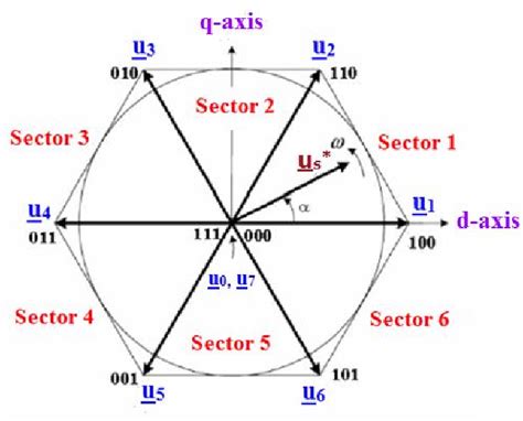 Microcontroller Used In Induction Motor At Lori Birdwell Blog