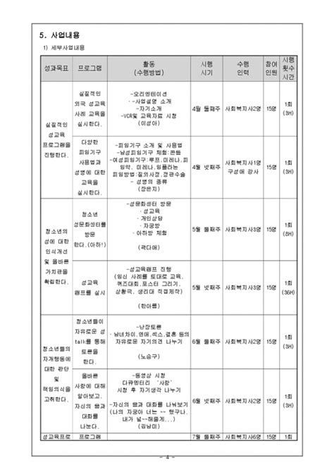 청소년복지 중학생 성교육 프로그램 개발 및 평가 인문교육