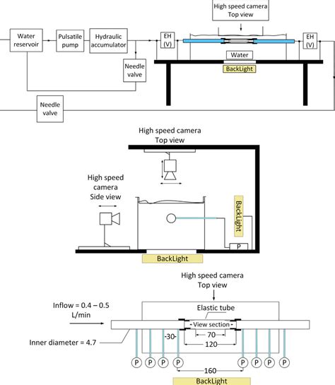 Endress Hauser Flow Meter Wiring Diagram At Ida Barrera Blog