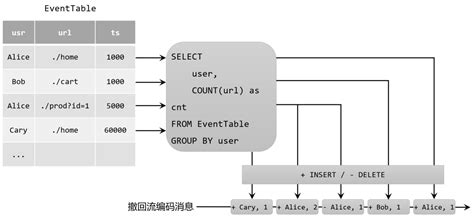 Flink Sqlflink 进入flinksql Csdn博客