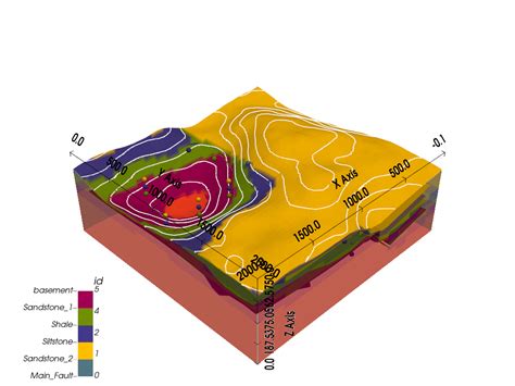 11 Basics Of Geological Modeling With Gempy — Gempy 202320b1