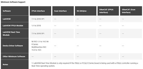 Rio Device Setup Utility Download Bitfile Button Not Working Ni Community