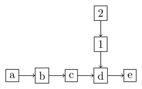 Positioning Using Tikz Fit To Draw A Node Covering A Tikz Chains TeX LaTeX Stack Exchange