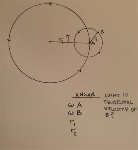 Tangential Speed Diagram Normal And Tangential Velocity And
