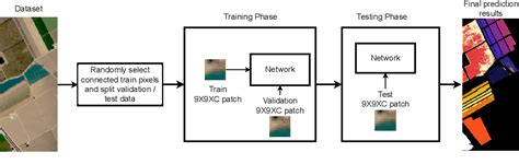 Figure 1 From Bayesian Convolutional Neural Networks For Limited Data