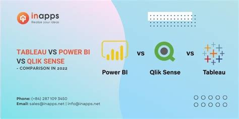 Tableau Vs Power BI Vs Qlik Sense Comparison In InApps