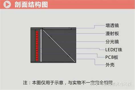 转角同轴光源 tc 20 在机器视觉检测中起到什么作用？ 知乎