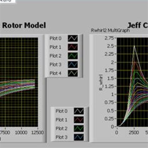 Jeffcott Rotor Model And Back View Of Rotor Mass Diagram Download