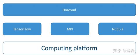 ai基础架构——分布式深度学习 知乎
