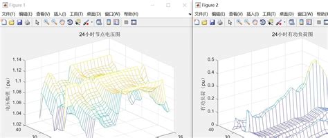 基于二阶锥规划的主动配电网动态最优潮流求解 关键词：配电网优化 Gongyic 博客园
