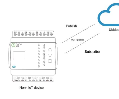 Connecting The Esp32 Based Norvi Iot Device To Ubidots Over Mqtt
