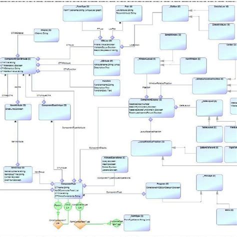 A Meta Model Of Formtypeusage Concept In Metaedit Download
