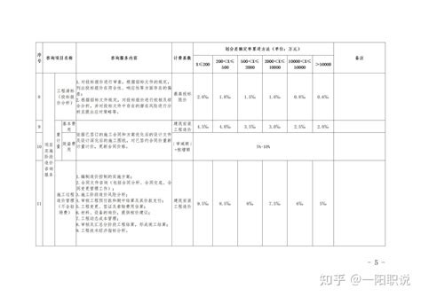 北京市建设工程造价行业咨询服务费用计价参考 知乎