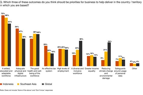 PwC S 24th Annual Global CEO Survey Indonesia Report