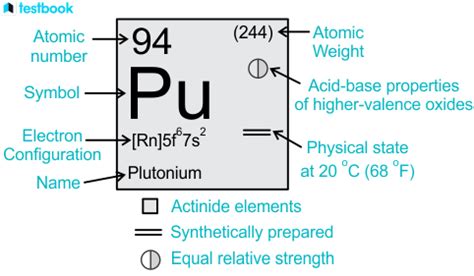 Plutonium Electron Configuration Properties Uses And Effects