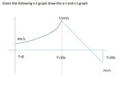 Answered Given The Following V T Graph Draw The A T And S T Graph Bartleby