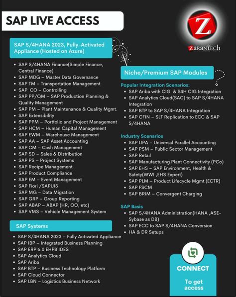 Sap Remote System Access Fully Configured Ready For Pocs Shared And Alok Kumar 13 Comments