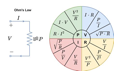 Ohm Law Electronics Lab Com