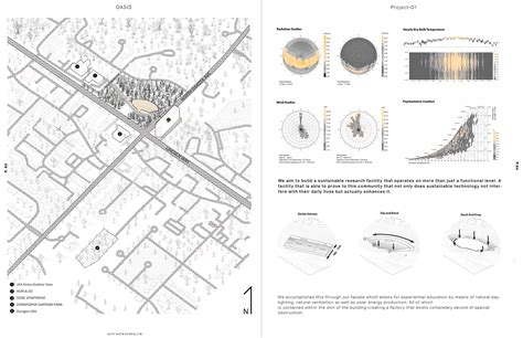 Project Oasis Behance
