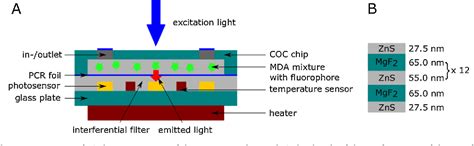 Figure 2 From On Chip Real Time Monitoring Of Multiple Displacement