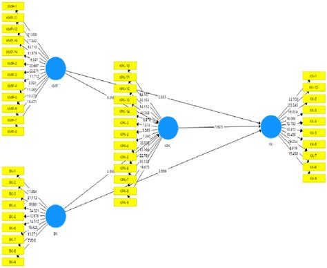 Structural Research Model Download Scientific Diagram